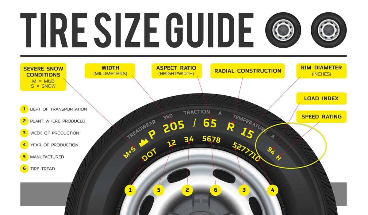 Tire Load Index Chart (Downloadable PDF) - Tire Agent