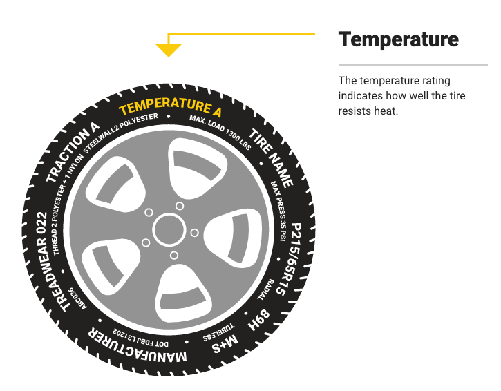 Tire Temperature Rating: Temperature "A" "B" "C" Tires - Tire Agent